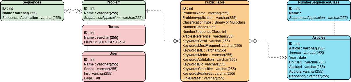 BioML | Visual Paradigm Community